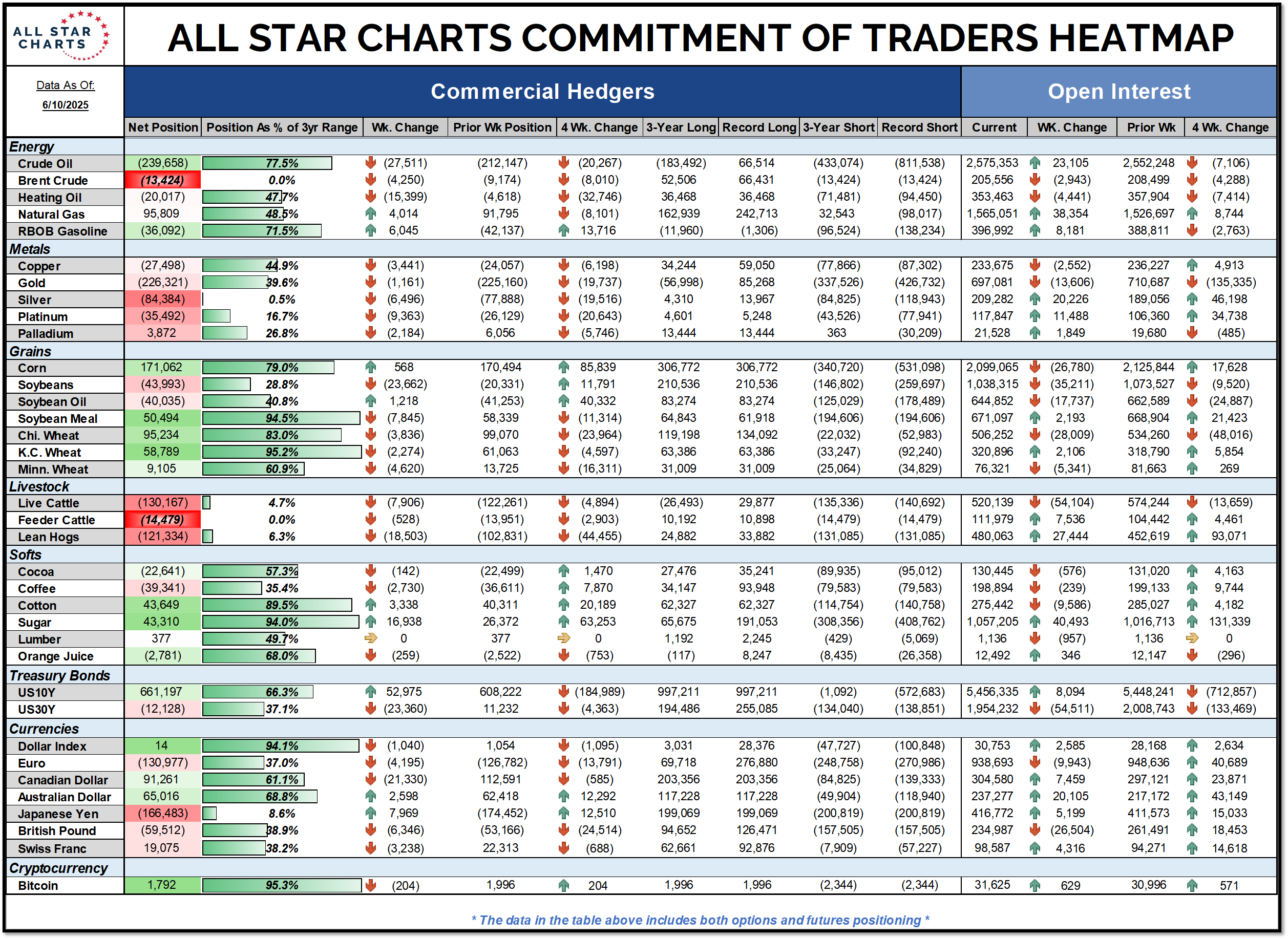 (Commodities Weekly) Support & Squeeze 📊